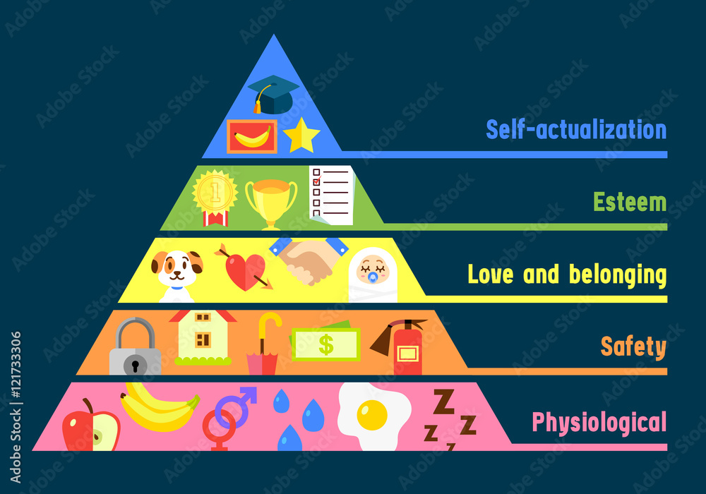 vector flat maslow pyramid illustration Stock Vector | Adobe Stock vector flat maslow pyramid illustration Stock Vector | Adobe Stock