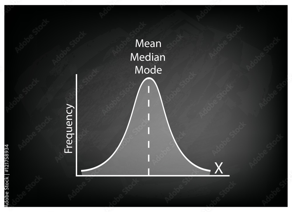 Normal Distribution Chart or Gaussian Bell Curve on Chalkboard Stock ...