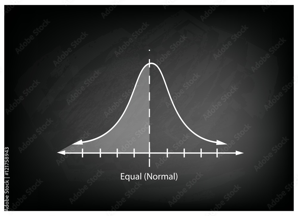 Normal Distribution Chart or Gaussian Bell Curve on Chalkboard Stock ...