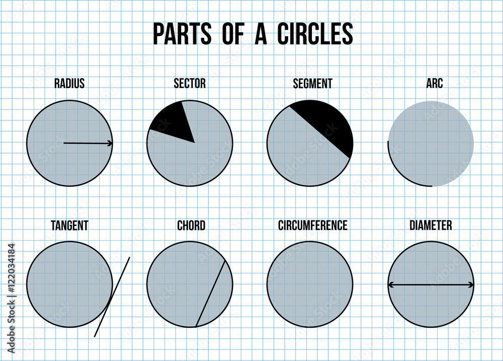 Parts of a circles on math paper texture background (Helpful for basic ...