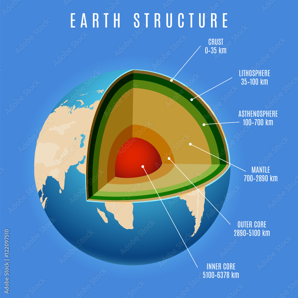 Earth structure vector on blue background. Earth infographics vector ...