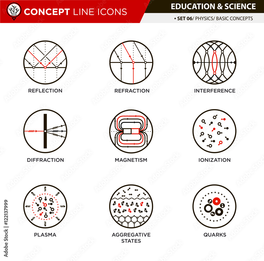 Concept Line Icons Set 6 Physics Stock Vector | Adobe Stock
