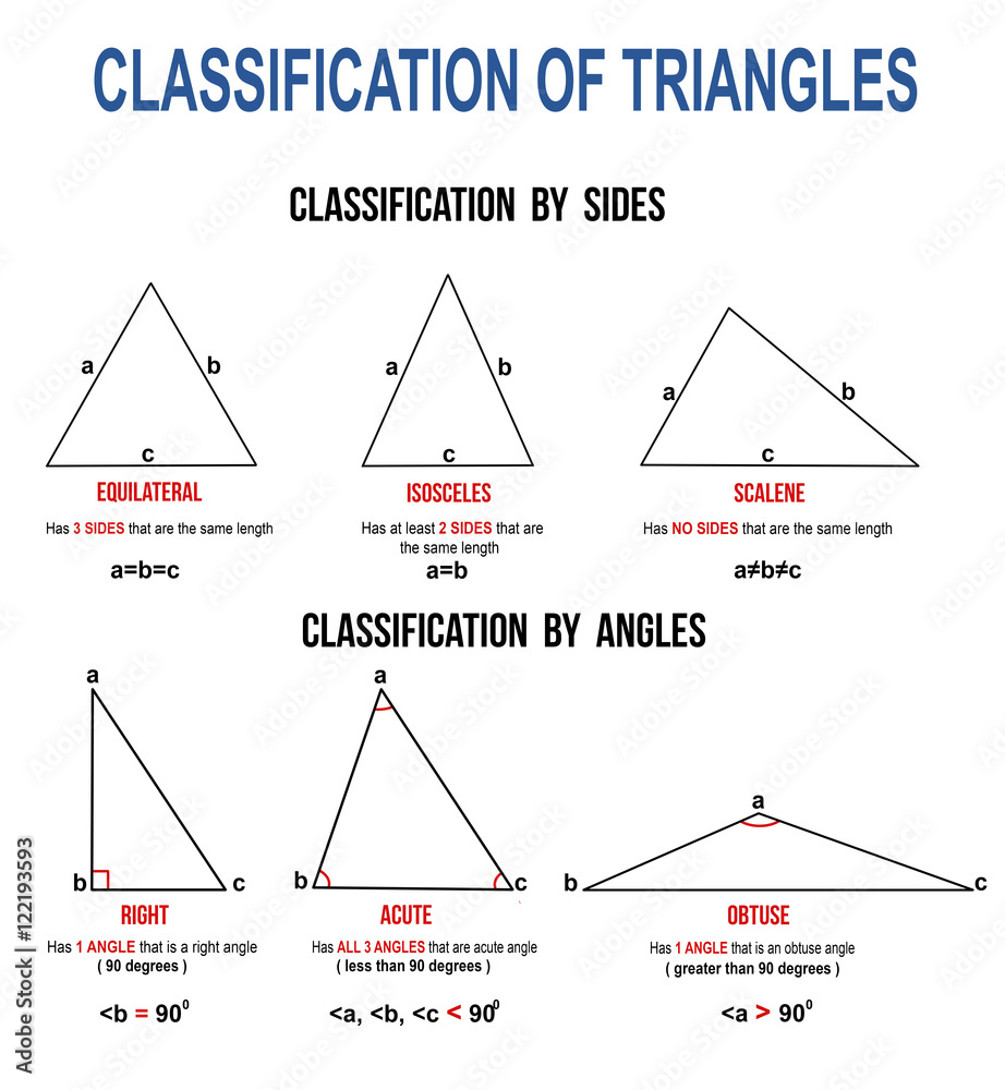 Classification of triangles Stock Vector | Adobe Stock