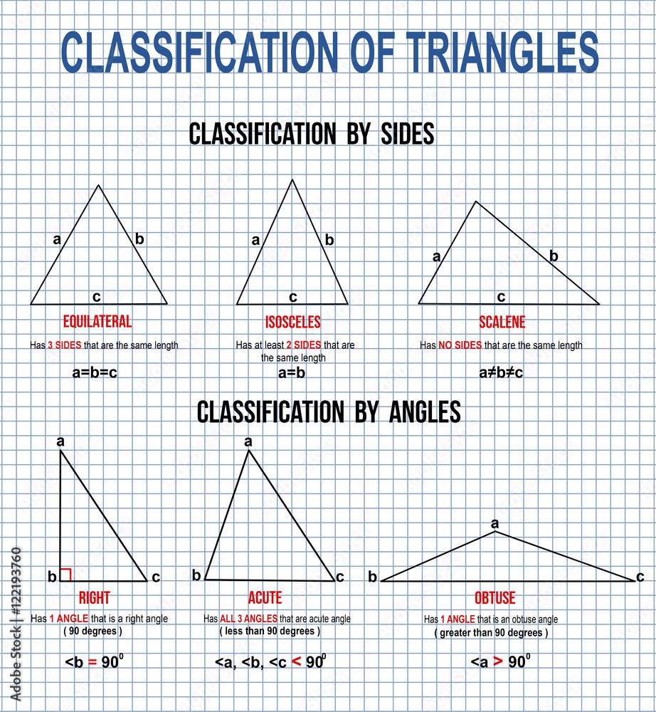 Classification of triangles on math paper texture background (Helpful ...