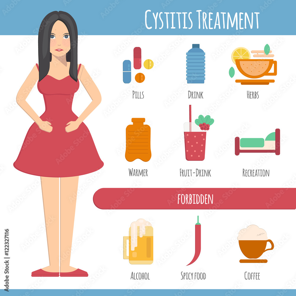 Woman and cystitis treatment. Cystitis treatment concept in flat style ...