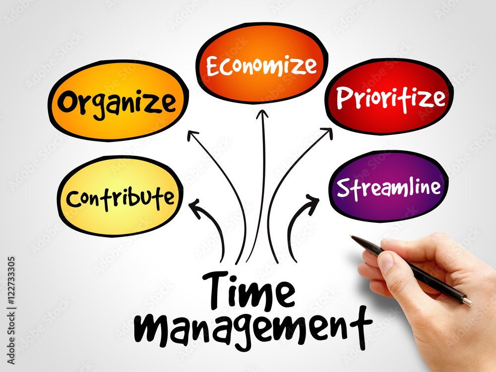 Time management mindmap, business strategy process concept Stock Photo ...