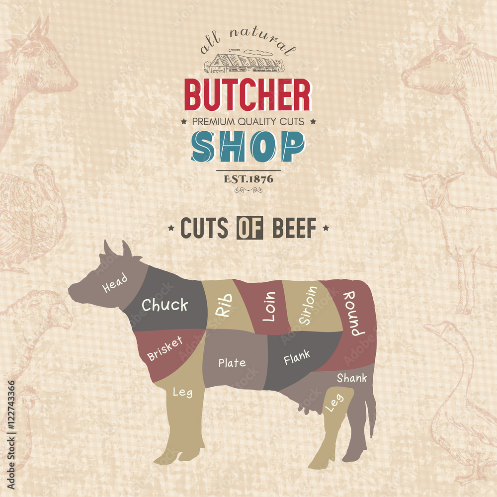 Cuts of beef. Butcher shop retro poster Stock Vector | Adobe Stock