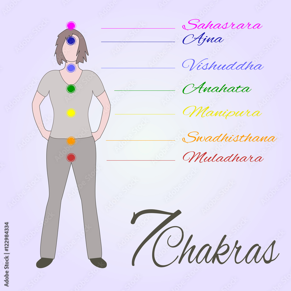 Location of main seven yoga chakras on the human body.Female sil Stock ...