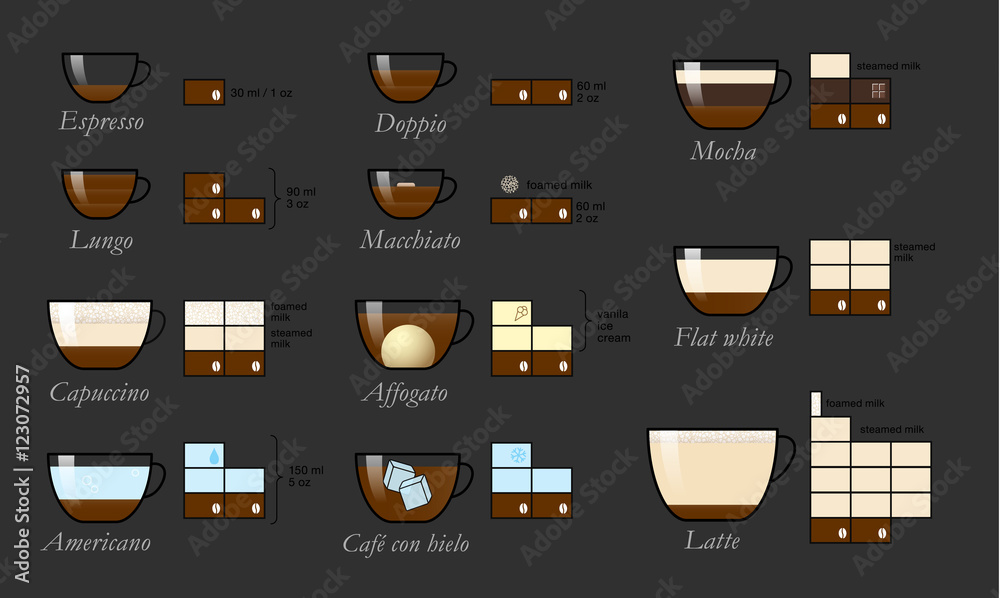 Set types of espresso-based coffee. Espresso guide. Vector elements ...