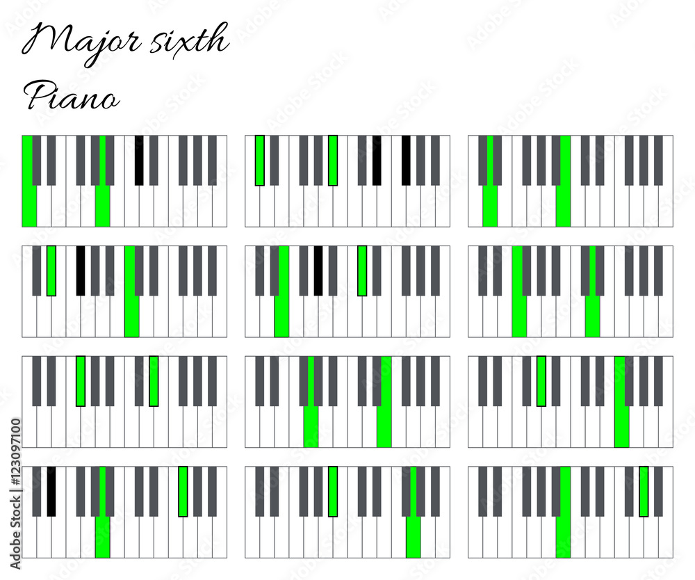 Piano major sixth interval infographics Stock Vector | Adobe Stock