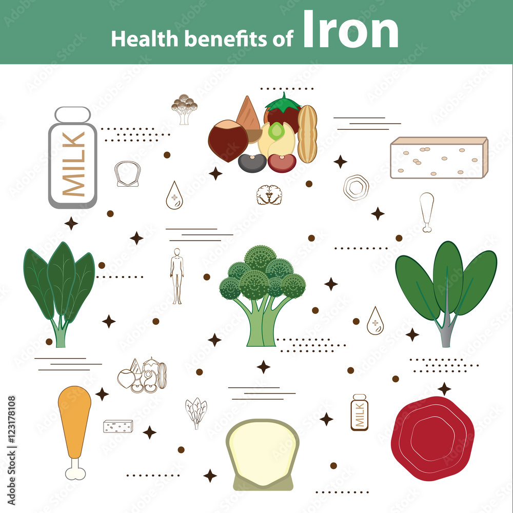 Health benefits of Iron Stock Vector | Adobe Stock
