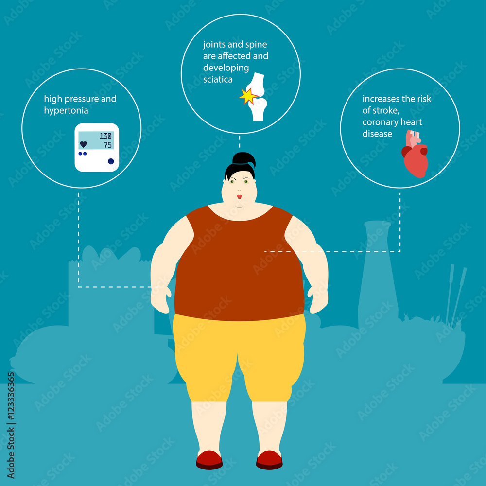 Obesity Vector illustration Fat woman and the plaque with the ...
