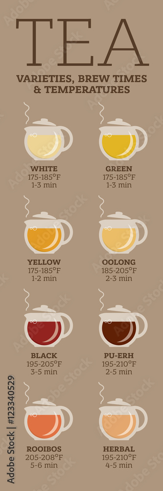 Tea varieties and brewing instructions. Steeping time and temperature ...