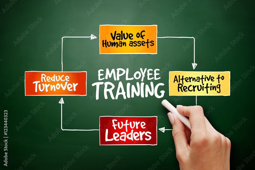 Hand drawn Employee training strategy mind map, business concept on ...