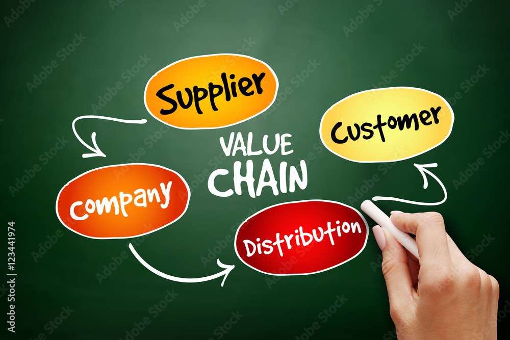 Hand drawn Value chain process steps, strategy mind map, business ...