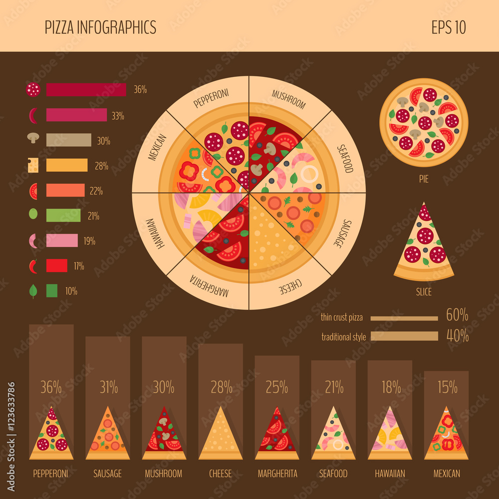 Pizza infographic Stock Vector | Adobe Stock