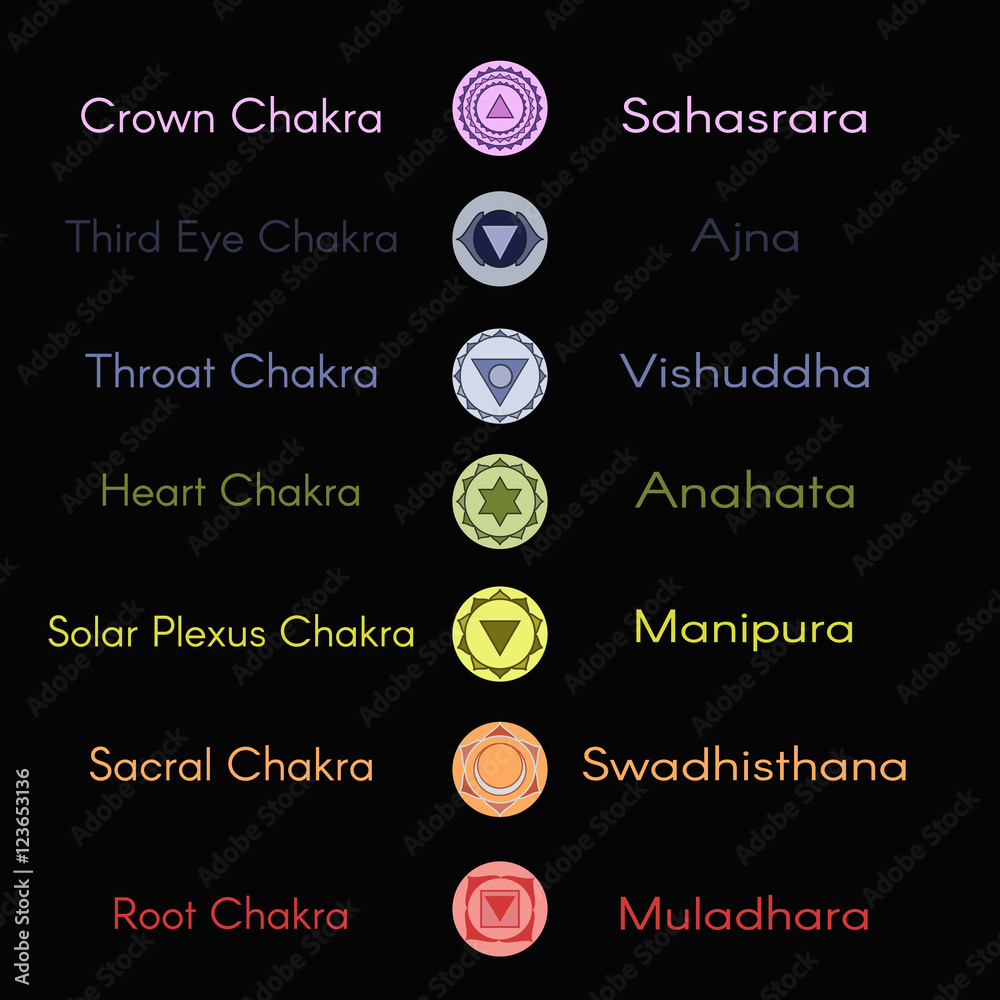Location of main seven yoga chakras on the human body.Female sil Stock ...