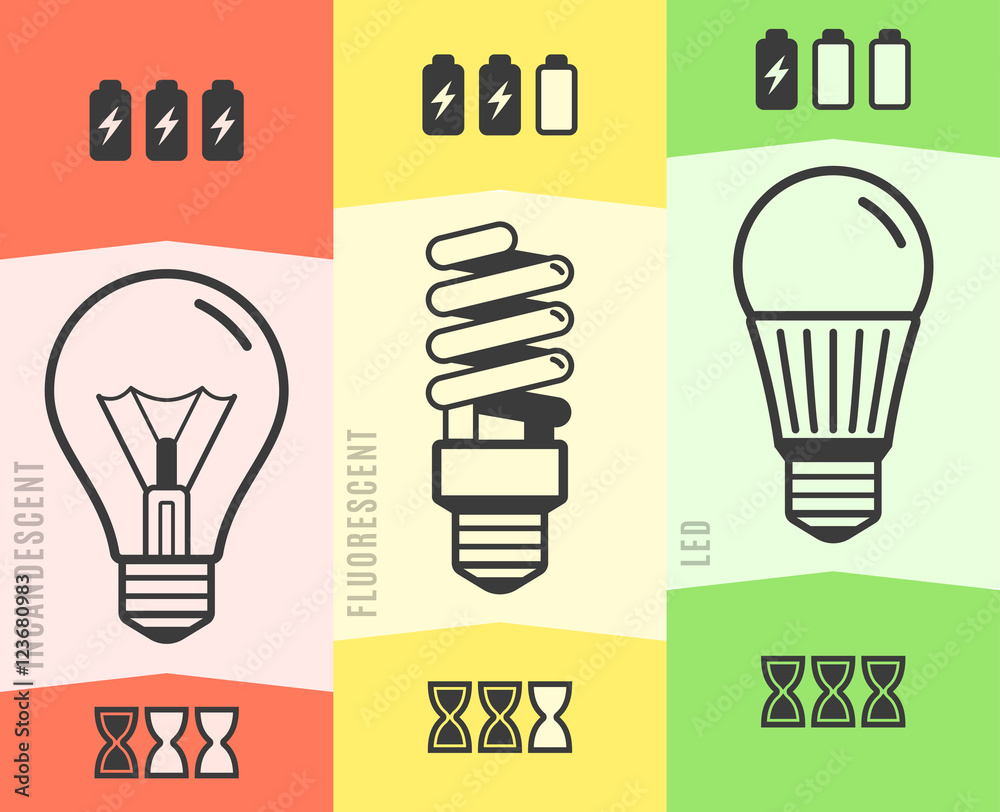 Light bulb efficiency comparison chart infographic. Vector illustration ...