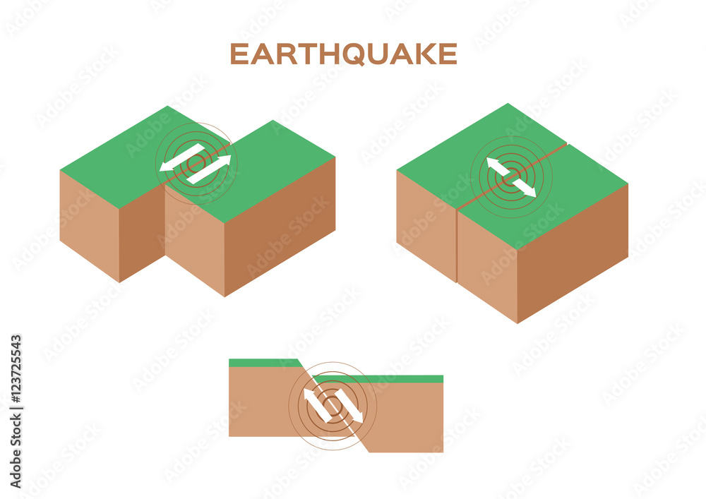 earthquake type . 3 earthquake vector set Stock Vector | Adobe Stock