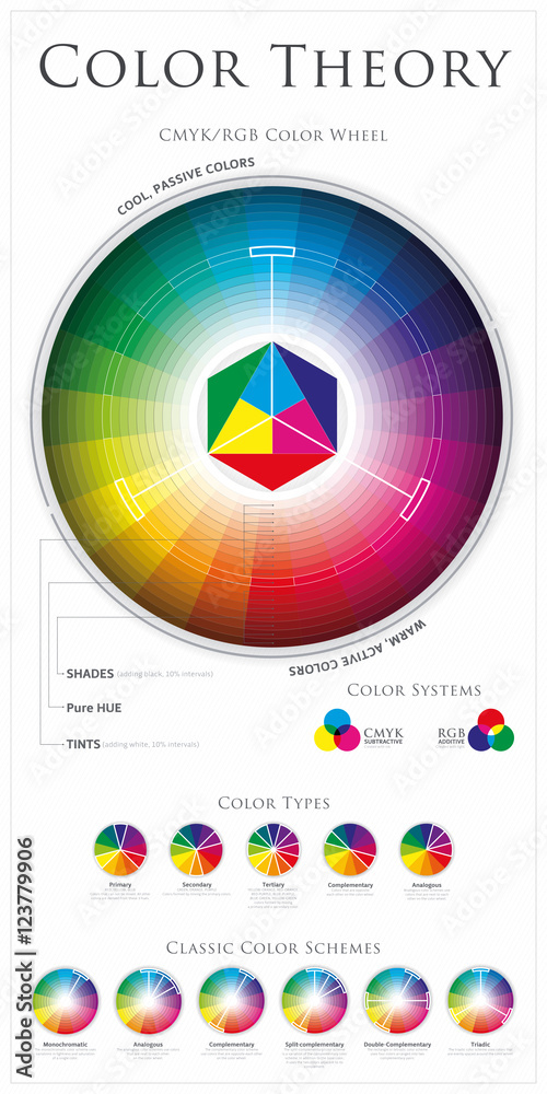 Color Wheel Theory Stock Vector | Adobe Stock