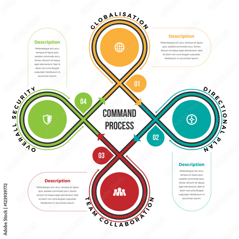 Command Process Infographic Stock Vector | Adobe Stock