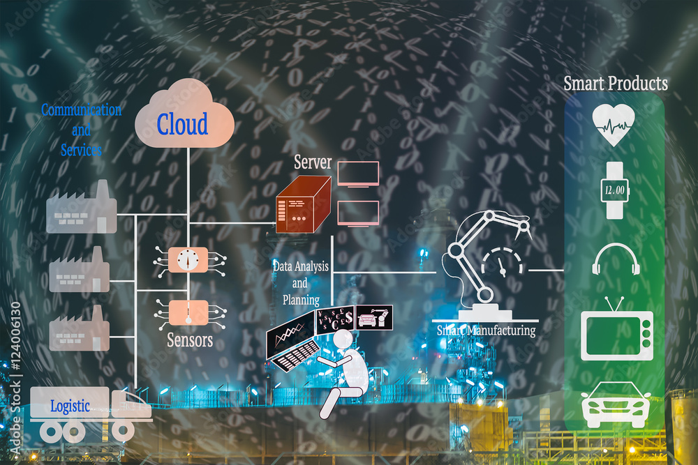 Industry 4.0 and Smart manufacturing concept. Industrial 4.0 process ...