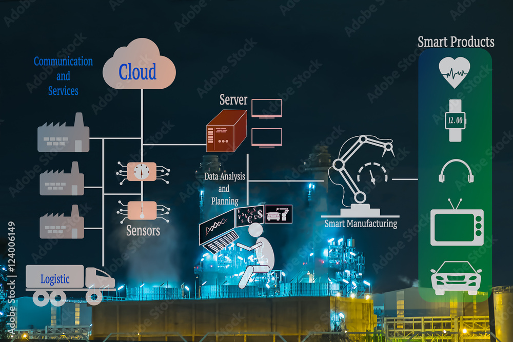 Industry 4.0 and Smart manufacturing concept. Industrial 4.0 process ...