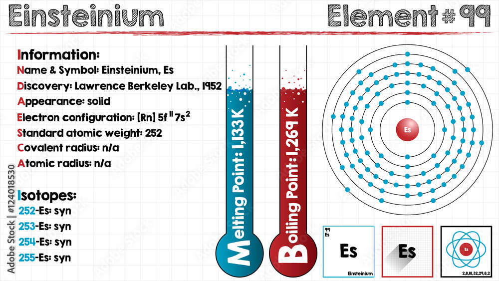 Large and detailed infographic of the element of Einsteinium. Stock ...