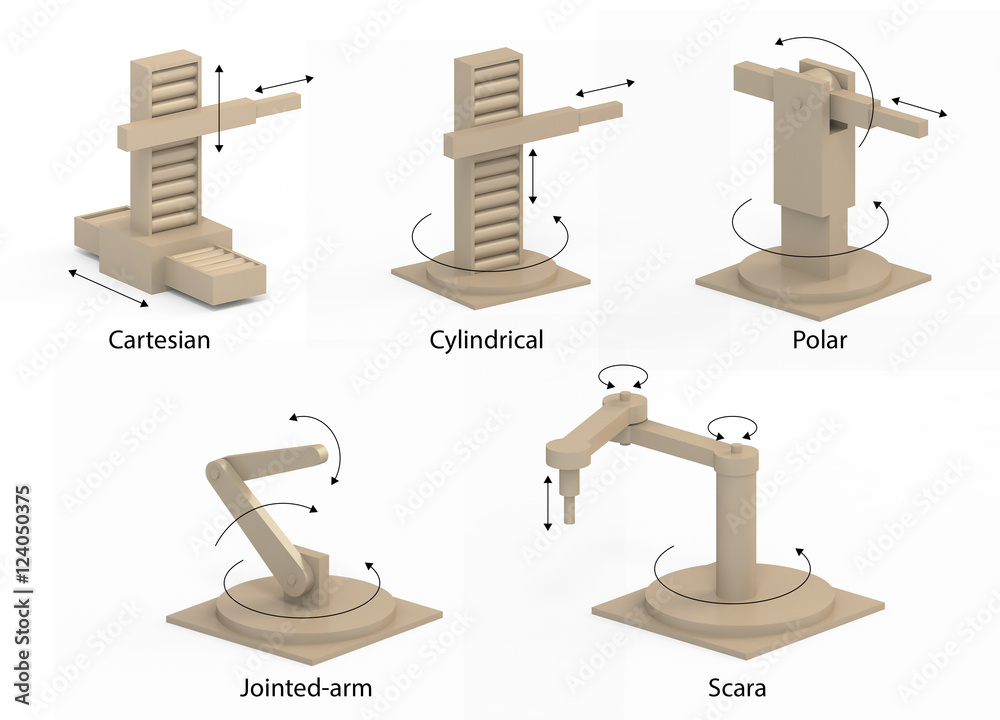 Articulated robot types Stock Illustration | Adobe Stock