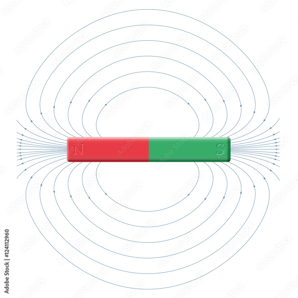 Magnetism - magnetic field produced by north and south pole of a bar ...