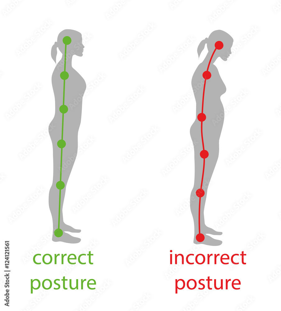 Correct alignment of human body in standing posture for good ...