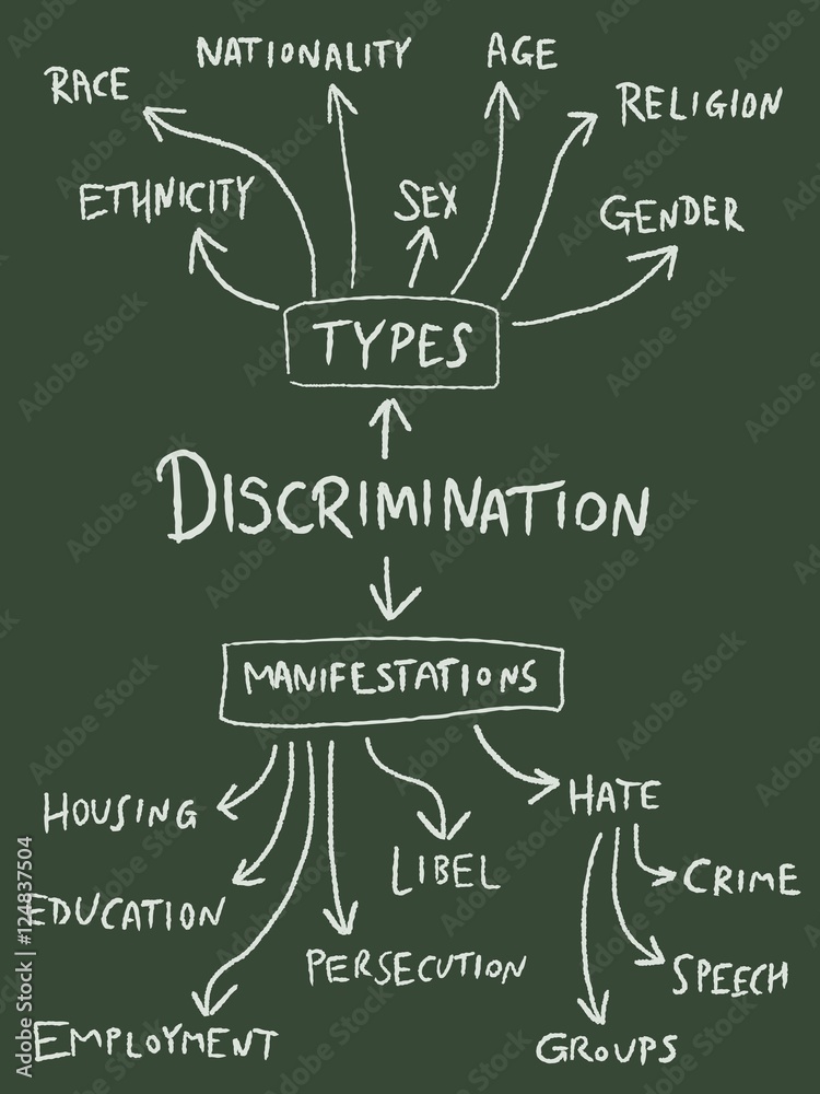 Discrimination - vector illustration Stock Vector | Adobe Stock