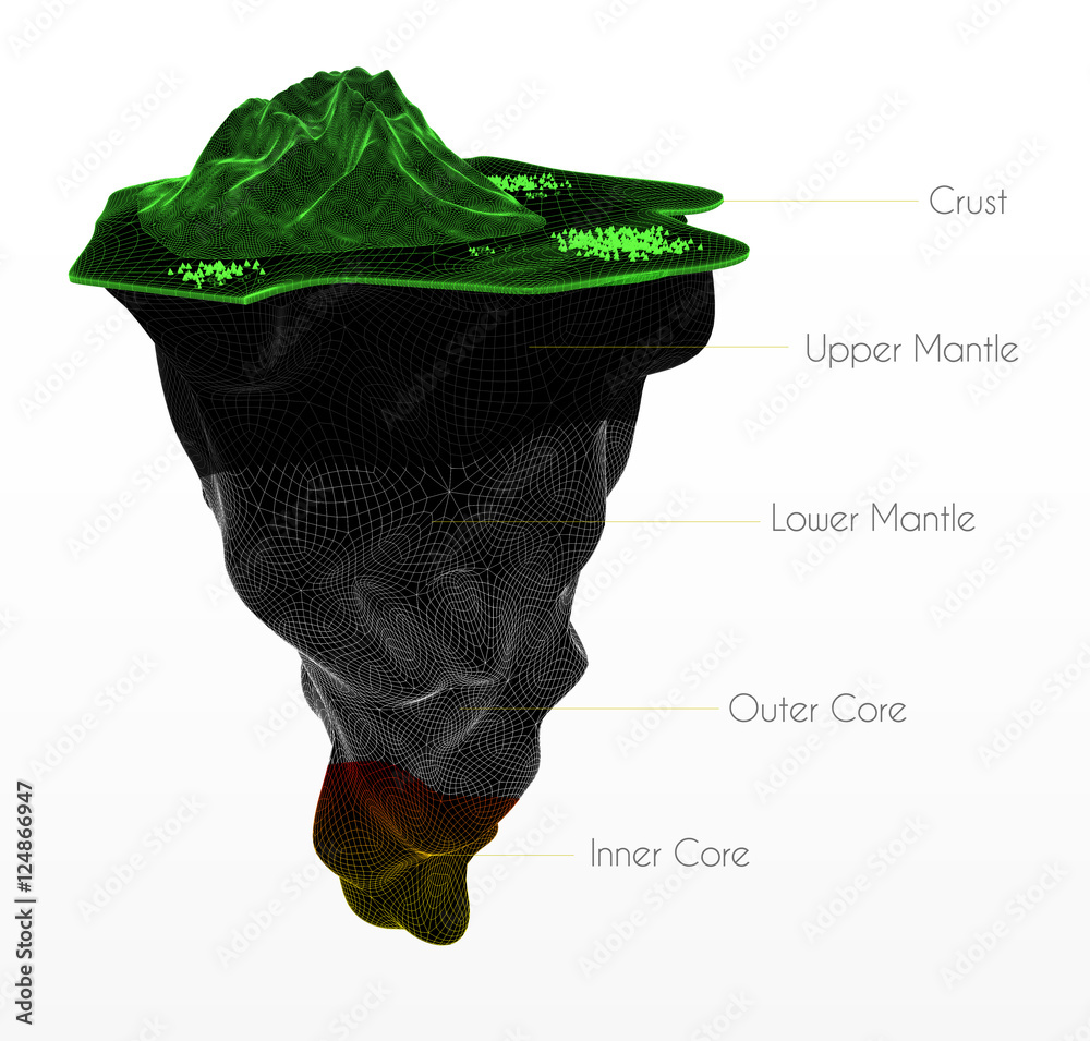 Earth structure isolated on white. Crust, upper mantle, lower , outer ...