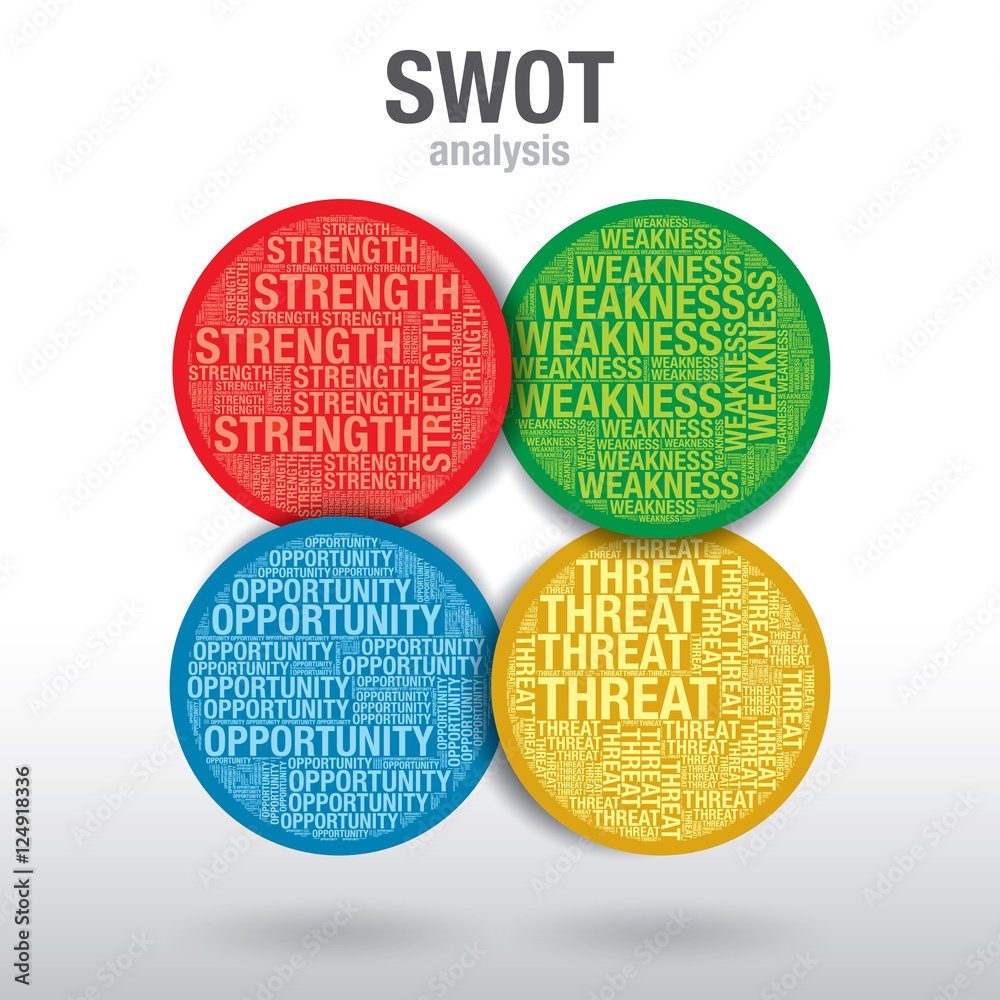 SWOT analysis word cloud business vector presentation template Stock ...