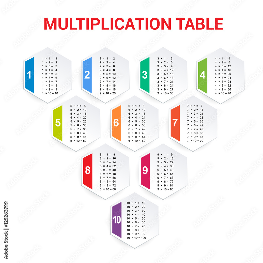 Multiplication Table. Educational Material for Primary School Level ...