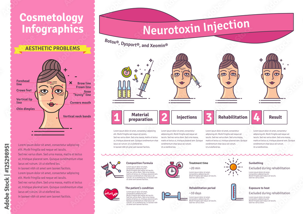 Vector Illustrated set with cosmetology Botox injections Stock Vector ...