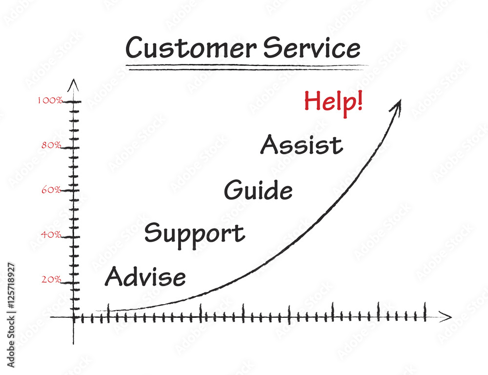 Customer Service business drawing Stock Illustration | Adobe Stock