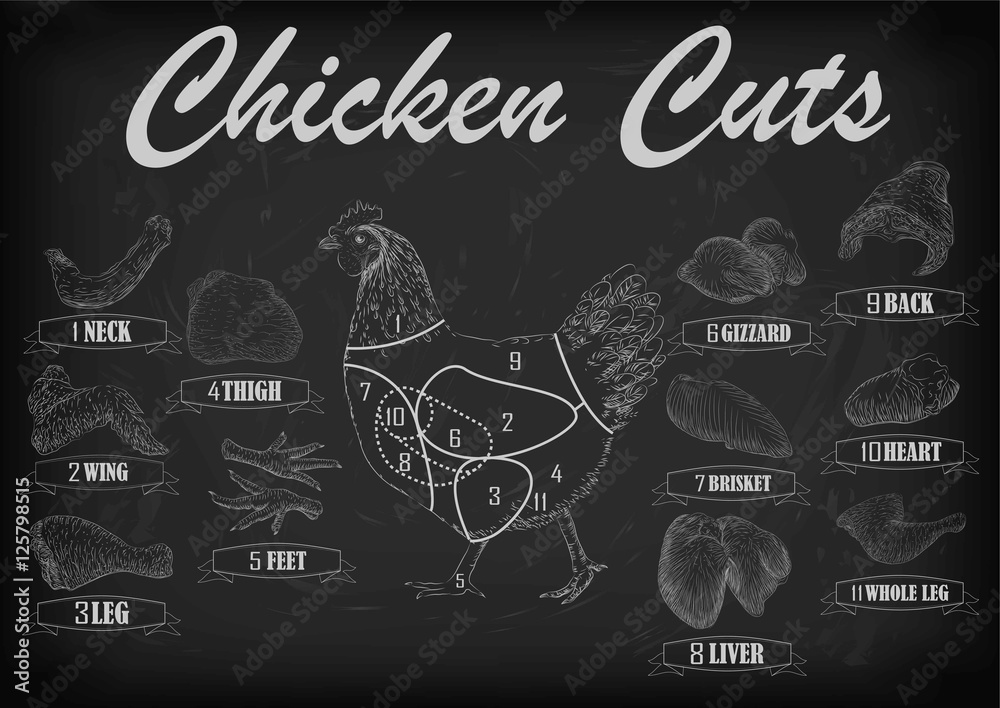 Chicken hen cutting meat scheme parts carcass brisket neck wing fillet ...