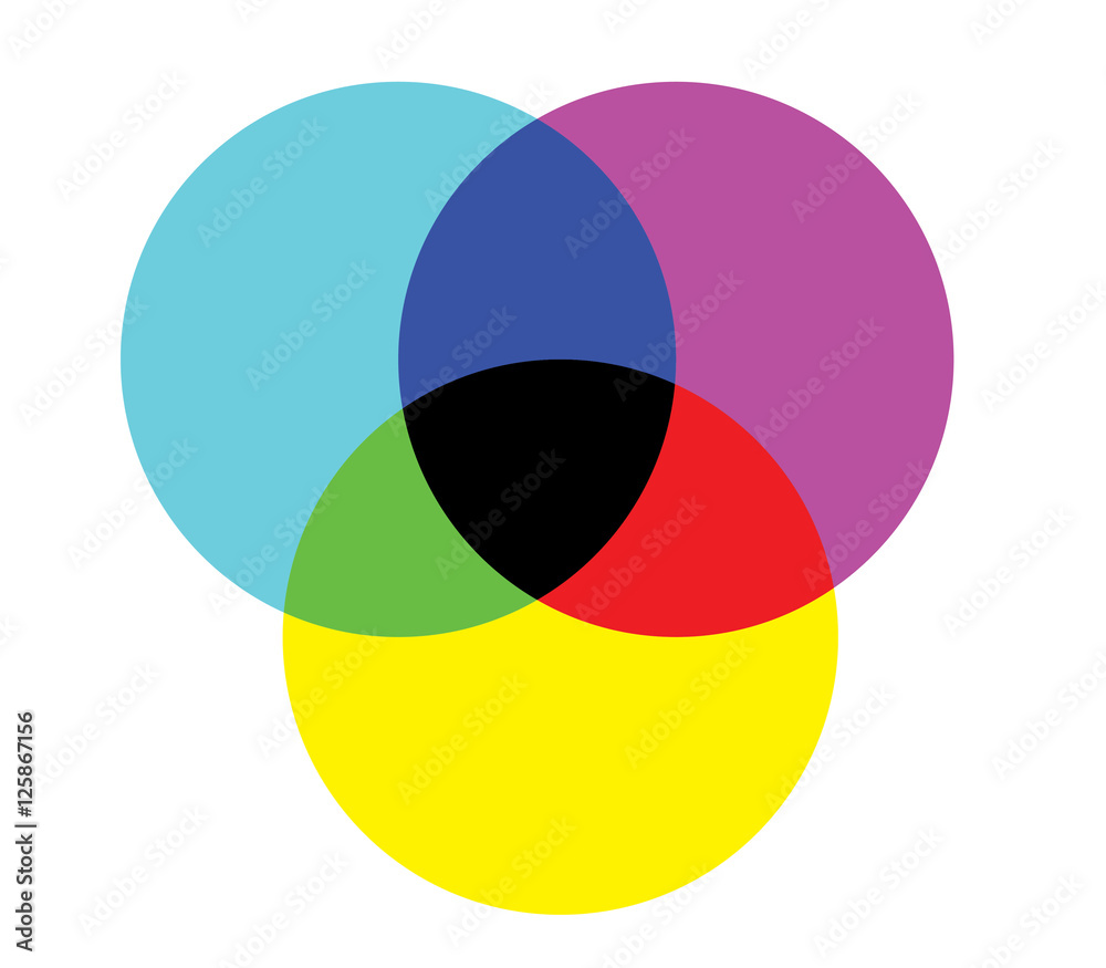 CMYK Color Wheel Stock Vector | Adobe Stock