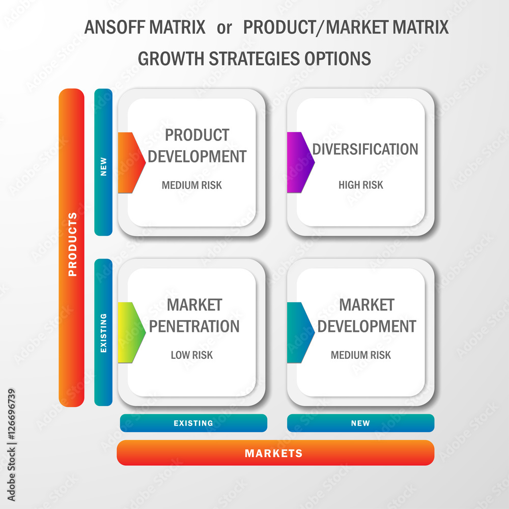 Vector infographics for product and markets matrix or ansoff matrix ...
