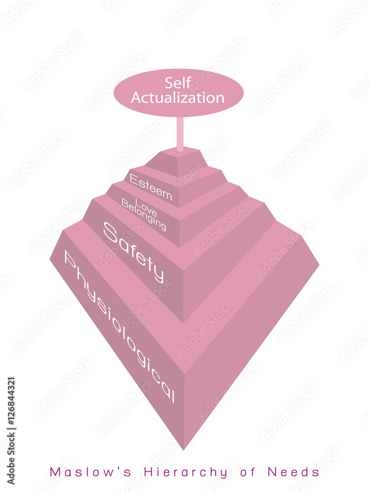 Social and Psychological Concepts, Illustration of Maslow Pyramid with ...