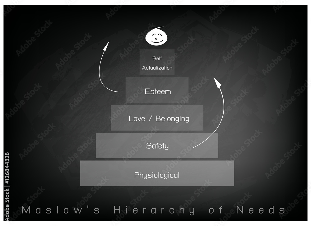Social and Psychological Concepts, Illustration of Maslow Pyramid Chart ...