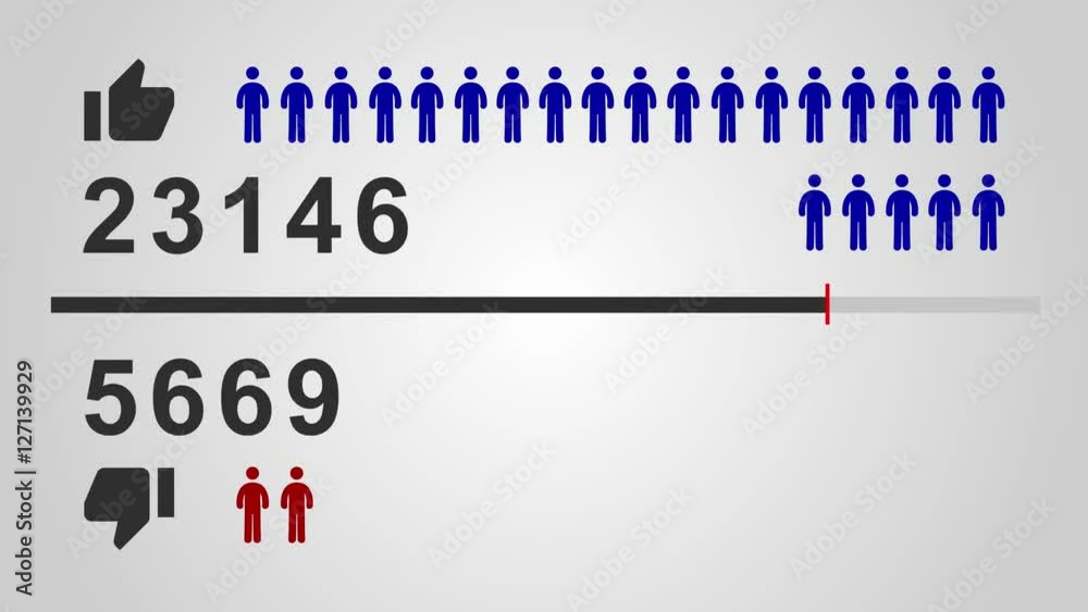 Social media animation comparison between like and dislike with man ...