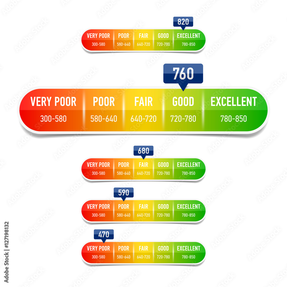 Credit score rating scale Stock Vector | Adobe Stock