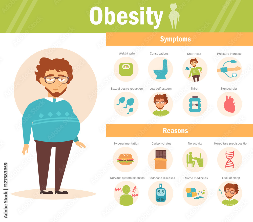 Causes Of Obesity
