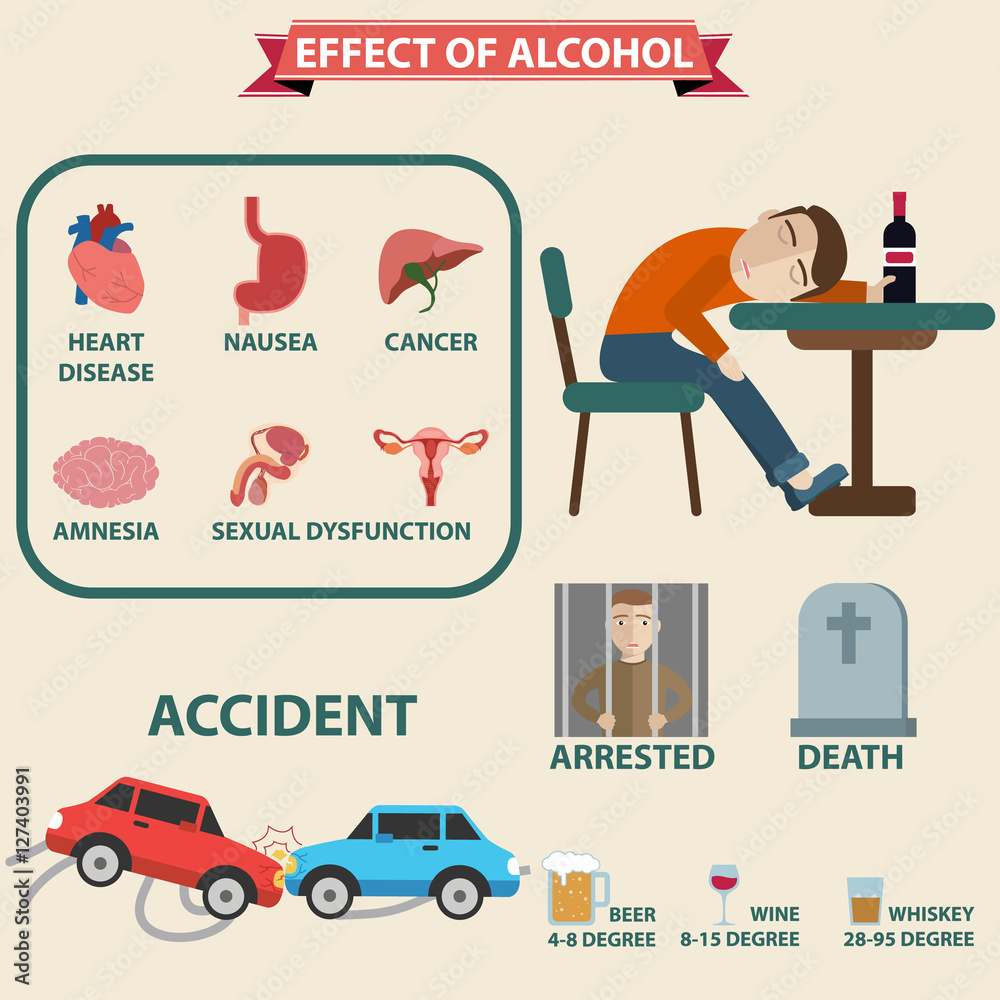 Alcohol infographic elements. health care concept. illustration ...