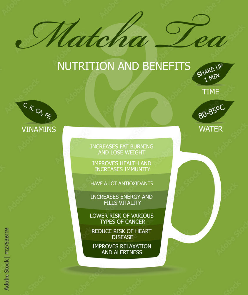 Infographics Tea