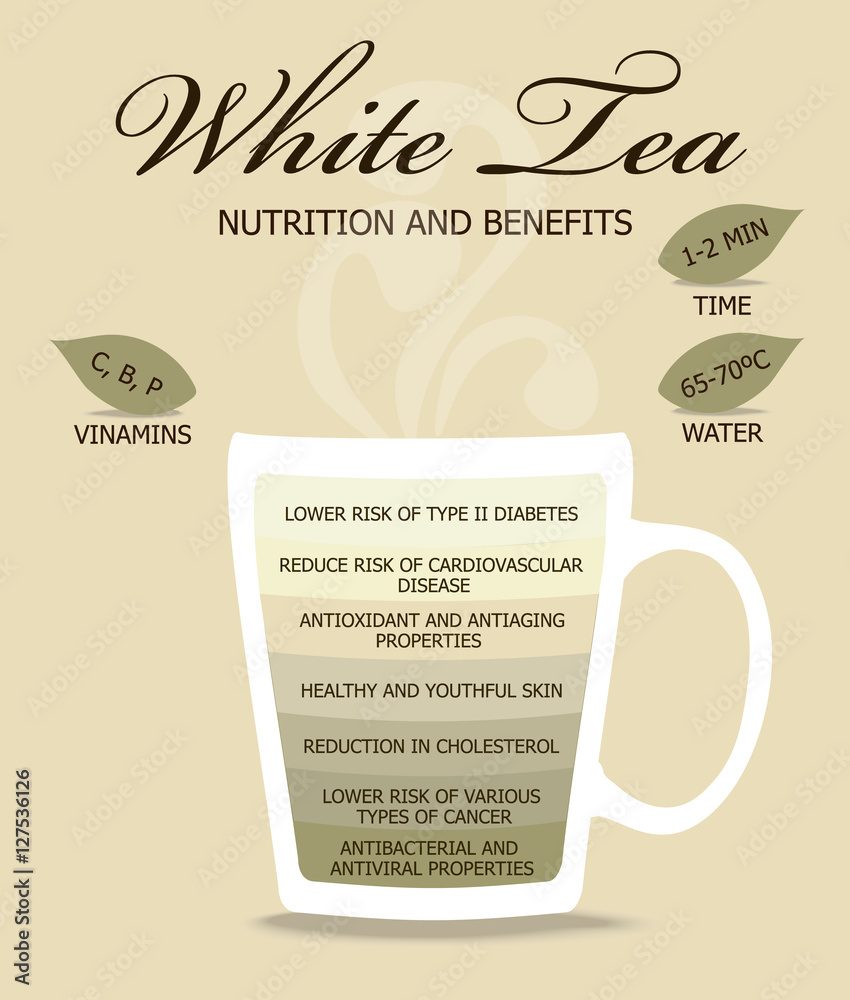 Nutrition and Benefits Tea. White tea, infographic concept. Stock ...