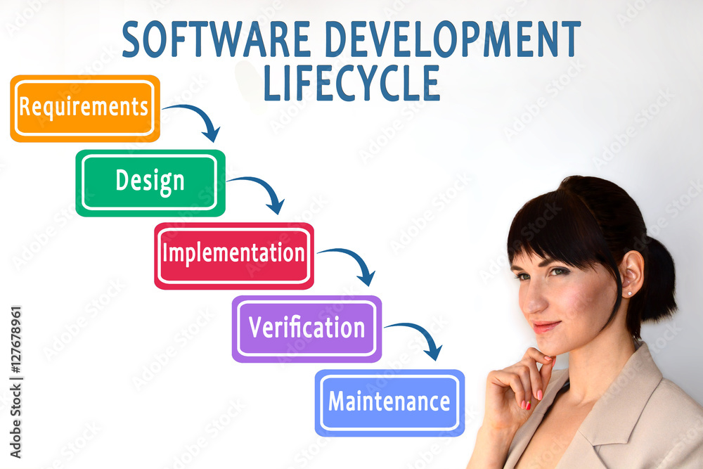 Software development lifecycle. SDLC Stock Photo | Adobe Stock