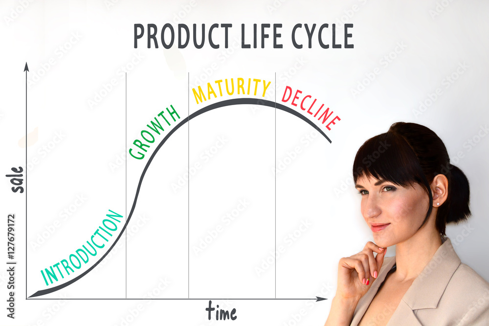 product lifecycle model. PLC. product lifecycle analysis Stock Photo ...